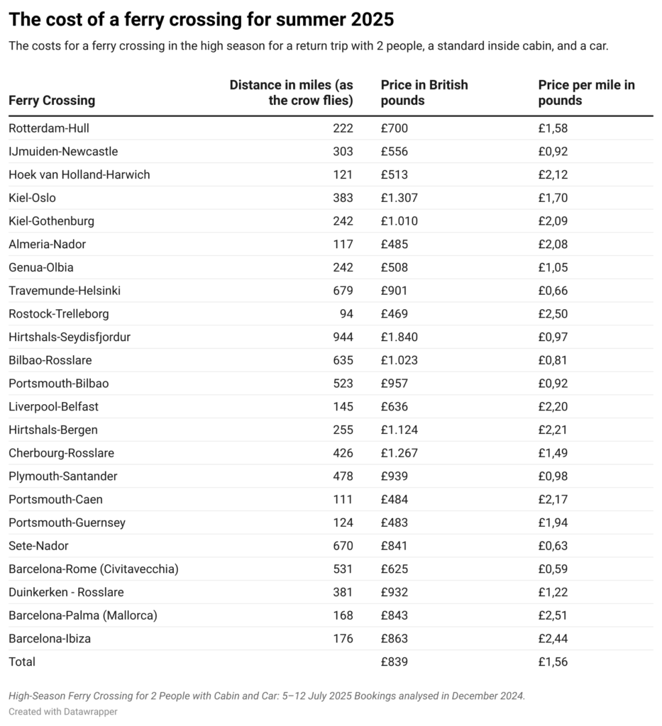 Plans for ferry between Newcastle and Norway in 2026 - Ferrygogo UK
